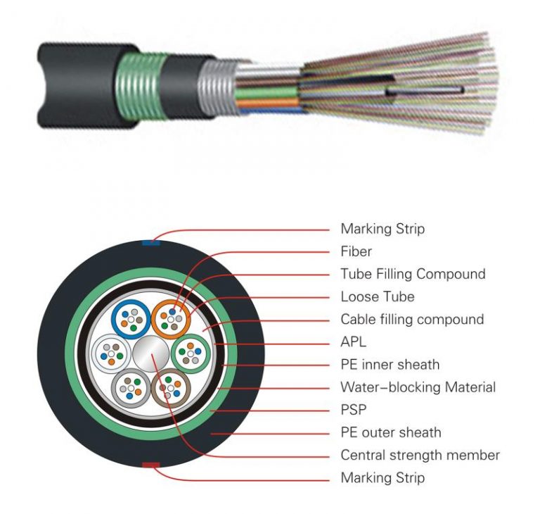 Outdoor Direct Buried Fiber Optic Cable – Suntrec Solution Sdn Bhd